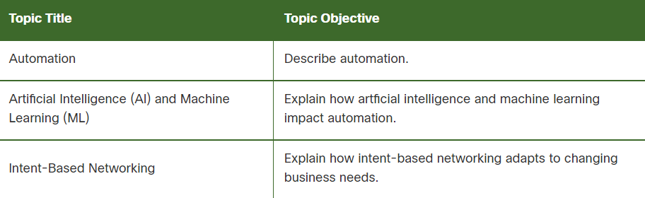cisco-introduction-to-iot/4_Everything_can_be_Automated.md at main · superbeppe98/cisco ...
