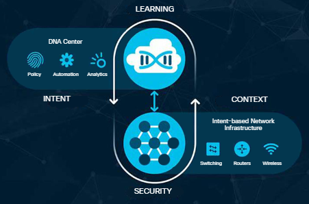 cisco-introduction-to-iot/4_Everything_can_be_Automated.md at main · superbeppe98/cisco ...