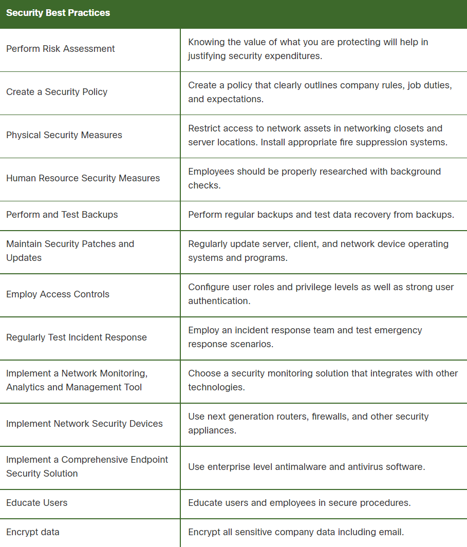 cisco-introduction-to-iot/5_Everything_Needs_to_be_Secured.md at main · superbeppe98/cisco ...