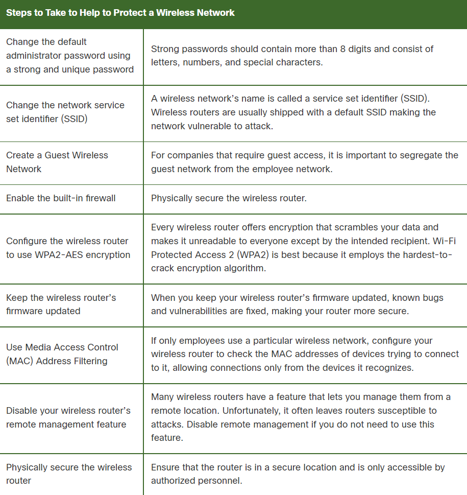 cisco-introduction-to-iot/5_Everything_Needs_to_be_Secured.md at main · superbeppe98/cisco ...