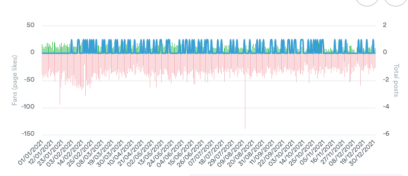 Multi Axis Chart How To Synchronize Two Y Axis · Issue 2815