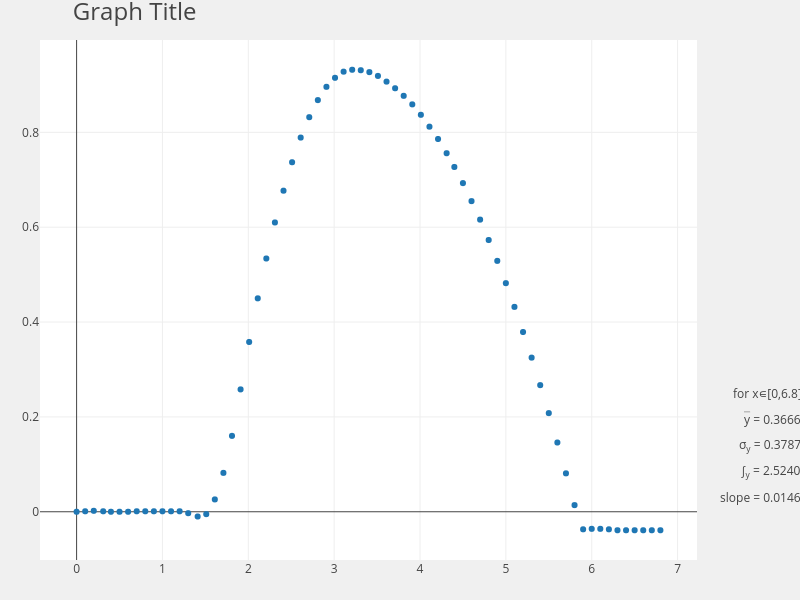Unable to set xaxis/yaxis titles (or pre-set defaults if editable) · Issue #5130 · plotly/plotly ...