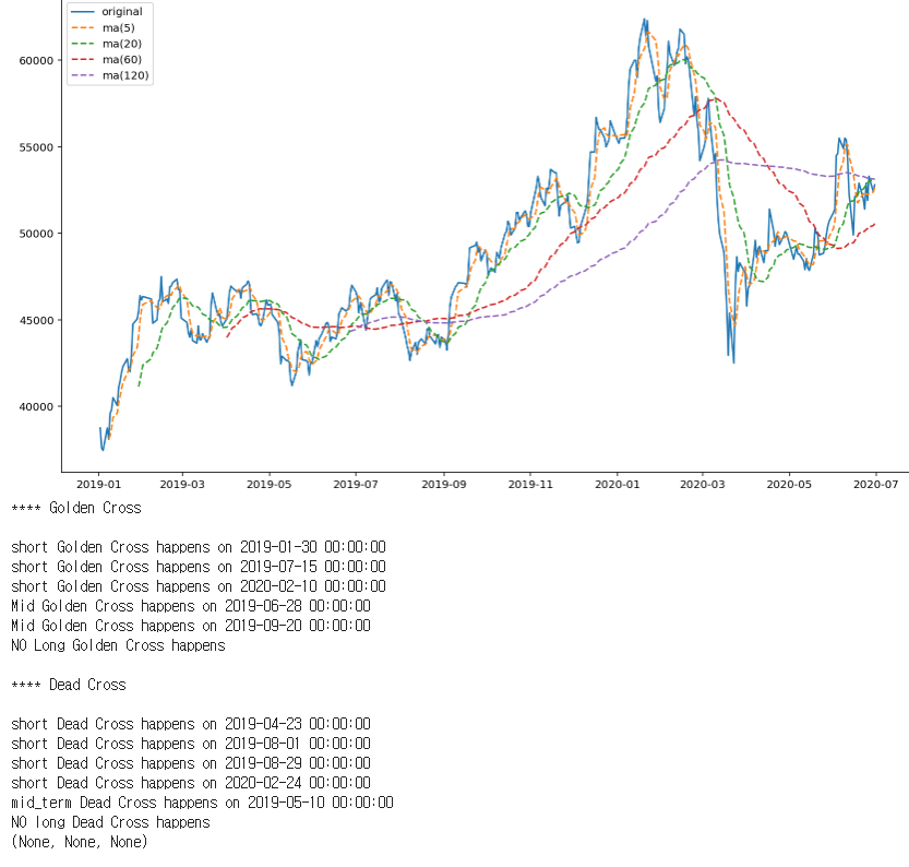 GitHub - tjdgus5747/Stock-price-prediction-program
