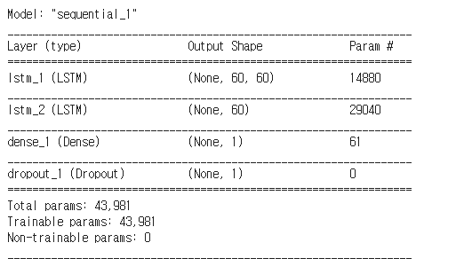 GitHub - tjdgus5747/Stock-price-prediction-program