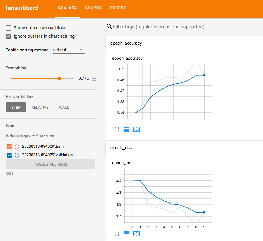 No train in tensorboard scalars · Issue #3367 · tensorflow/tensorboard · GitHub