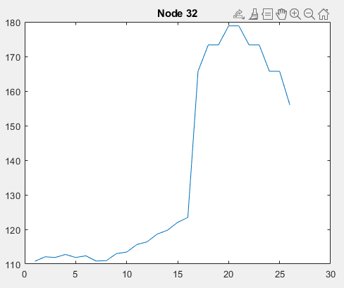 Problem with simple pressure controls · Issue #642 · OpenWaterAnalytics/EPANET · GitHub