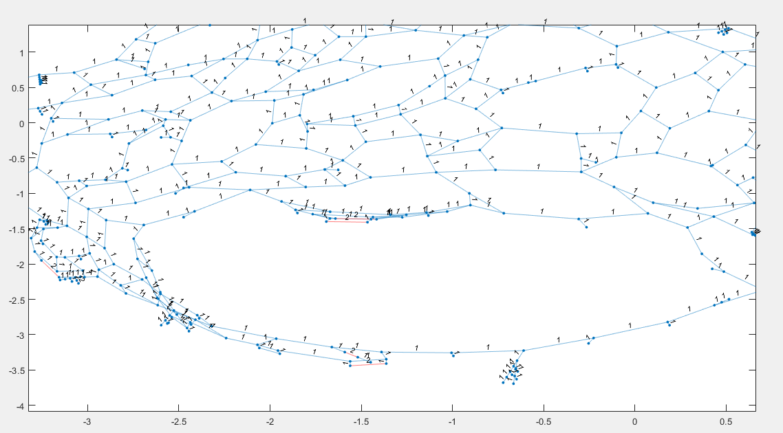 Connectivity Matrix And Number Of Pipes · Issue 193 · Openwateranalytics Epanet Matlab Toolkit