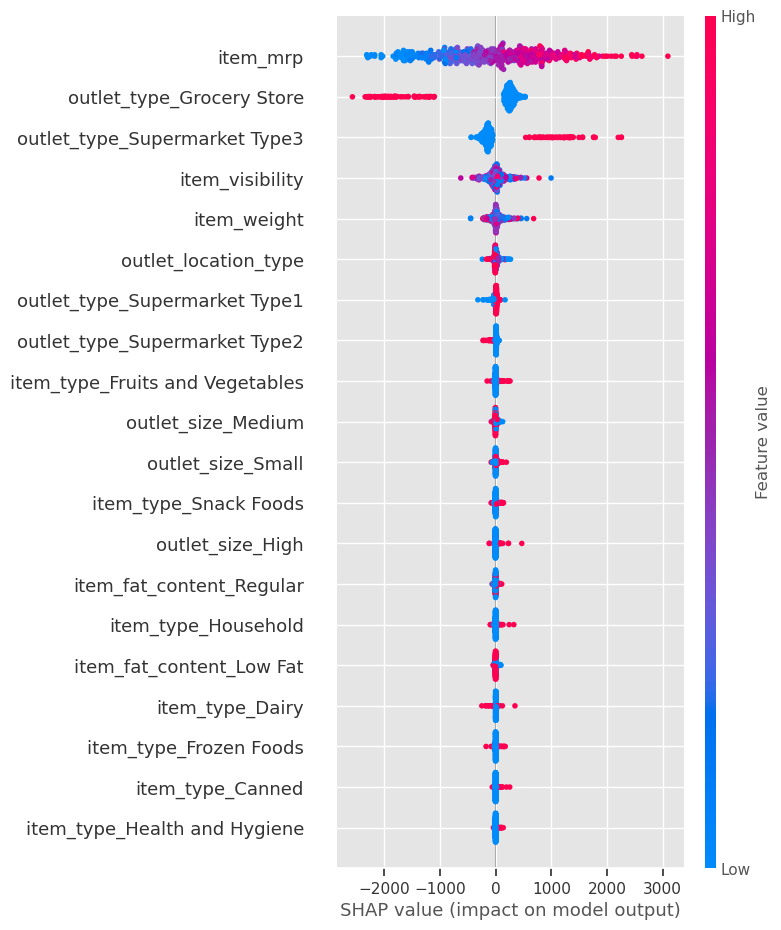 GitHub - pmontecinos23/Project-1---Revisited