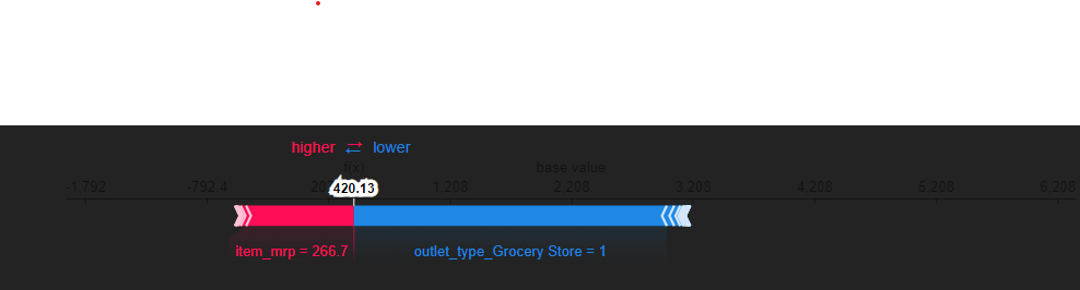 GitHub - pmontecinos23/Project-1---Revisited