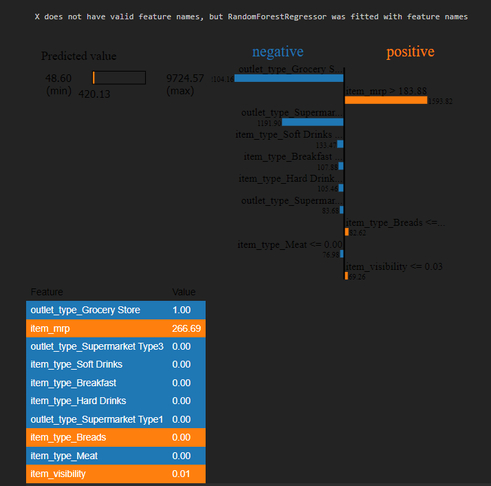 GitHub - pmontecinos23/Project-1---Revisited