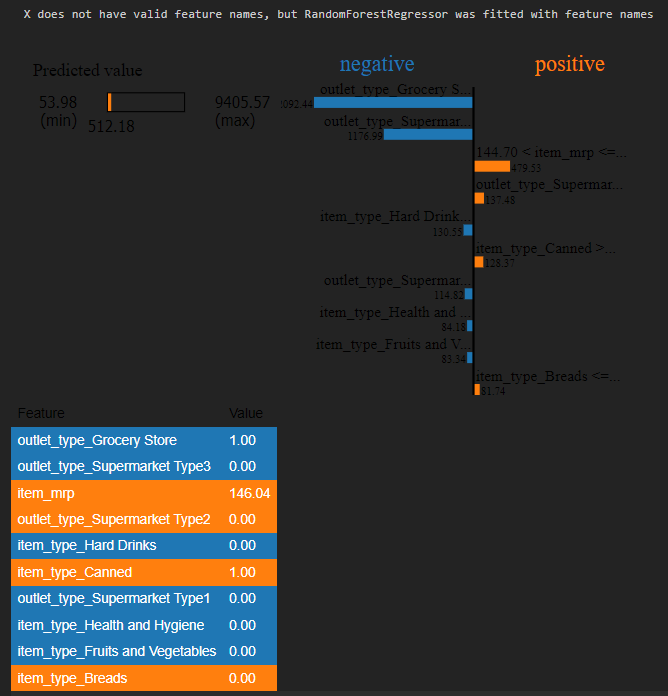GitHub - pmontecinos23/Project-1---Revisited