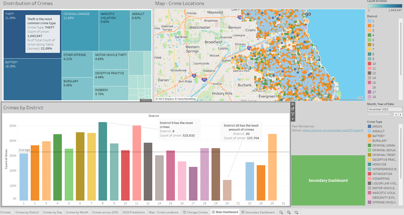 GitHub - pmontecinos23/Project-4: large Chicago Crime dataset