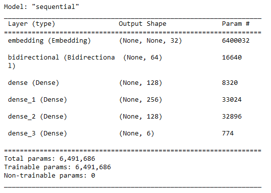 GitHub - prateekralhan/DL-based-Toxic-comments-classification: Deep learning based ...