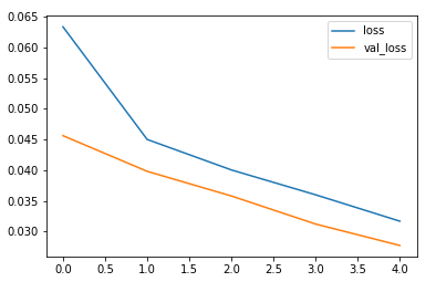 GitHub - prateekralhan/DL-based-Toxic-comments-classification: Deep learning based ...