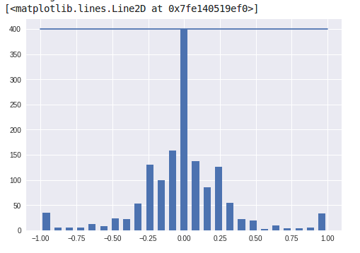 GitHub - prateekralhan/Self-Driving-Car-from-Scratch