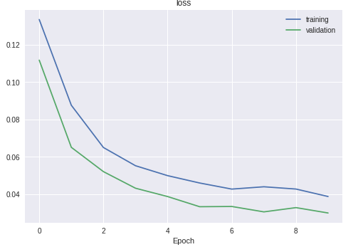 GitHub - prateekralhan/Self-Driving-Car-from-Scratch