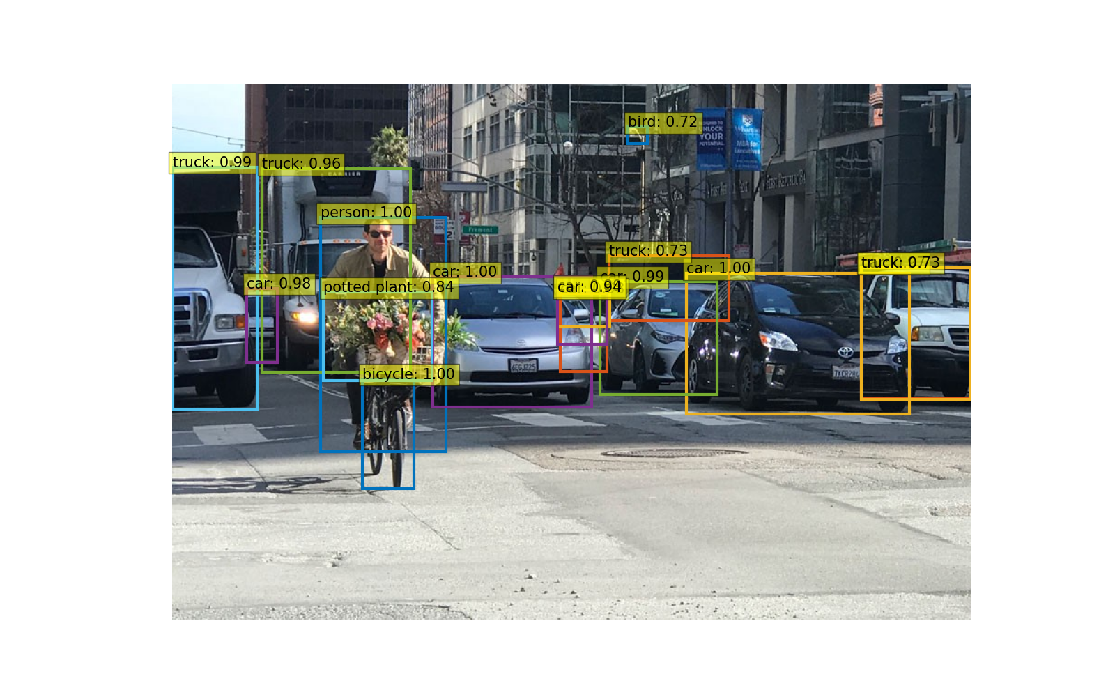GitHub - prateekralhan/A-Simple-Implementation-of-DEtection-TRansformer-DETR-