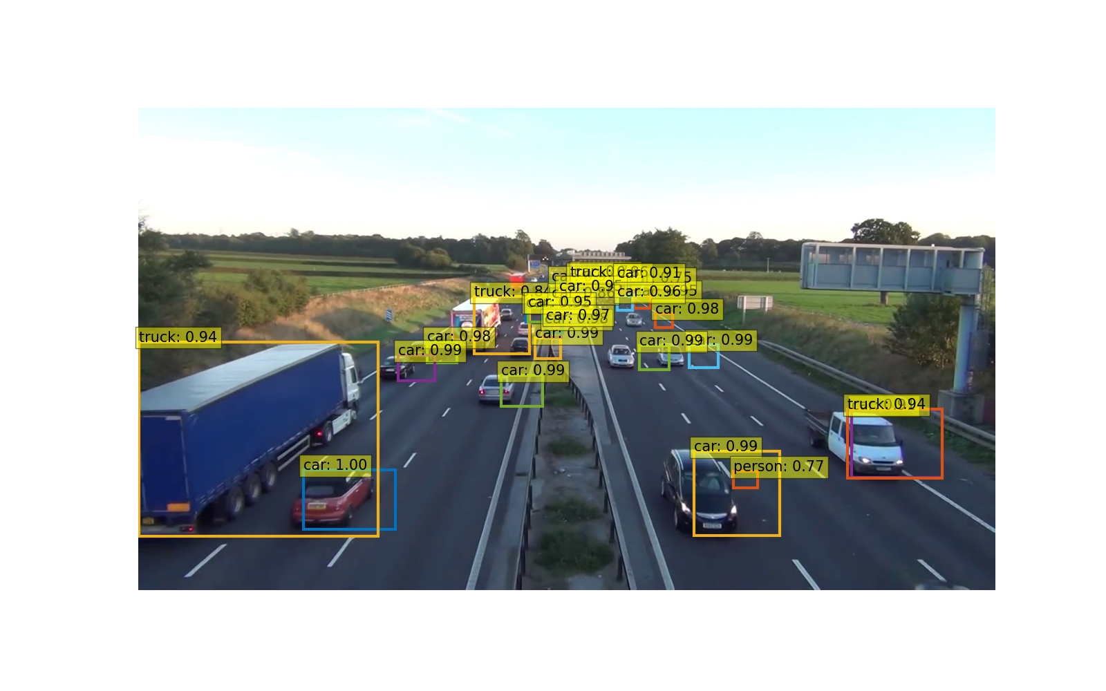 GitHub - prateekralhan/A-Simple-Implementation-of-DEtection-TRansformer-DETR-