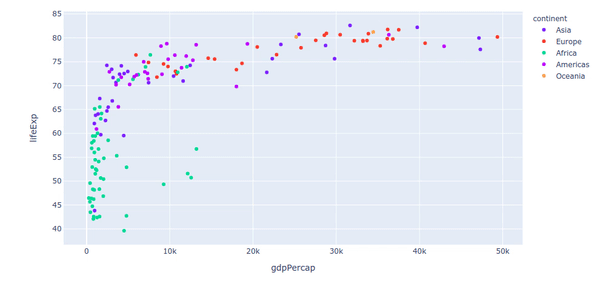 GitHub - prateekralhan/Interactive-Plots-using-Plotly-Express-