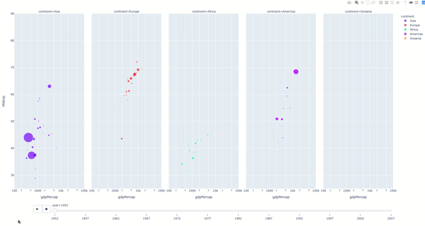 GitHub - prateekralhan/Interactive-Plots-using-Plotly-Express-
