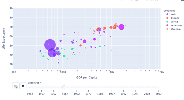 GitHub - prateekralhan/Interactive-Plots-using-Plotly-Express-