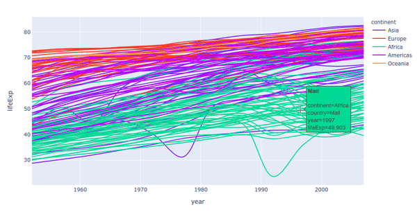 GitHub - prateekralhan/Interactive-Plots-using-Plotly-Express-