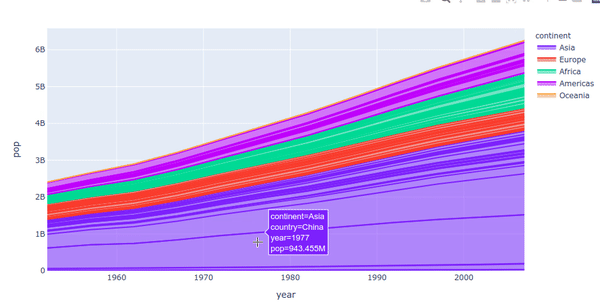 GitHub - prateekralhan/Interactive-Plots-using-Plotly-Express-