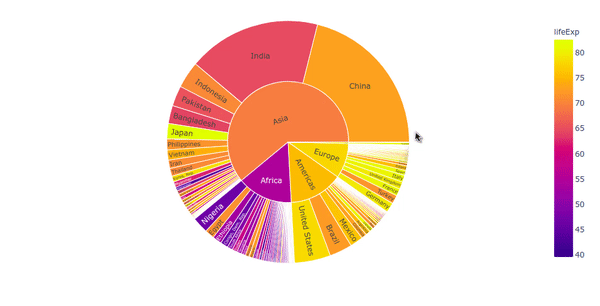 GitHub - prateekralhan/Interactive-Plots-using-Plotly-Express-