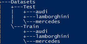 GitHub - prateekralhan/Car-brand-classification: A simple flask based webapp for detecting car ...