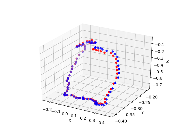 Running `bundle_adjuster` during a reconstruction using known-poses ...