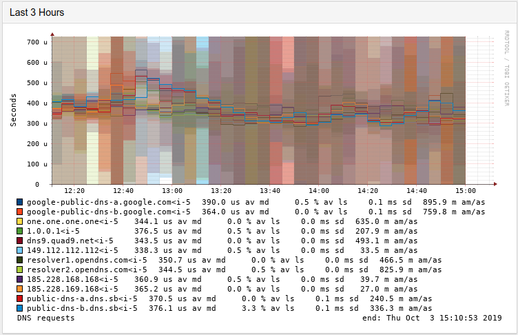 Feature request - Add option to alias hostnames under graphs · Issue ...