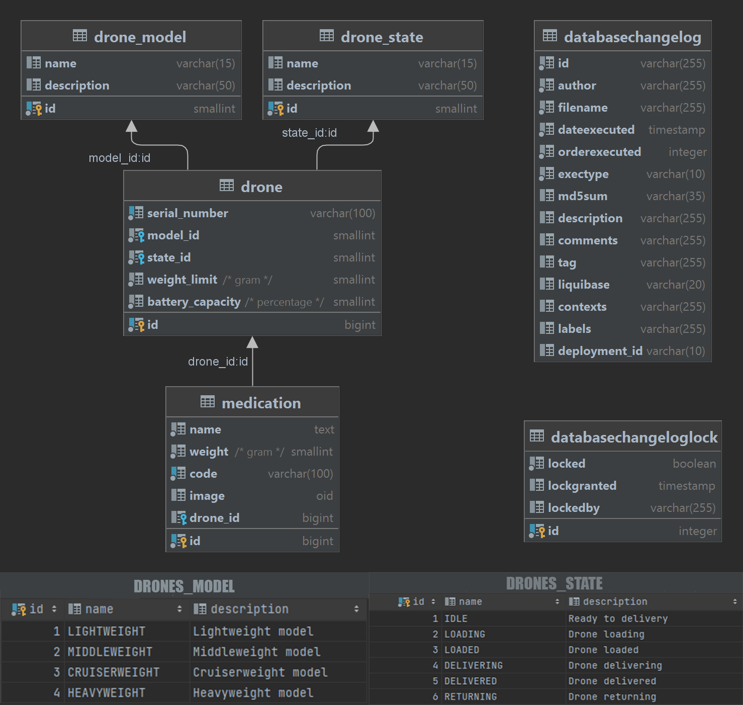 GitHub - avetisyanIncorporation/Drones: API for drones manipulation