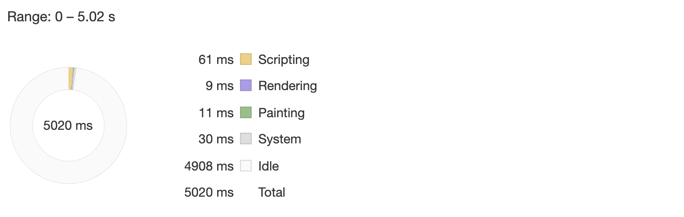 Use react.memo for the icons to prevent re-renders? · Issue #52 · levrik/mdi-react · GitHub