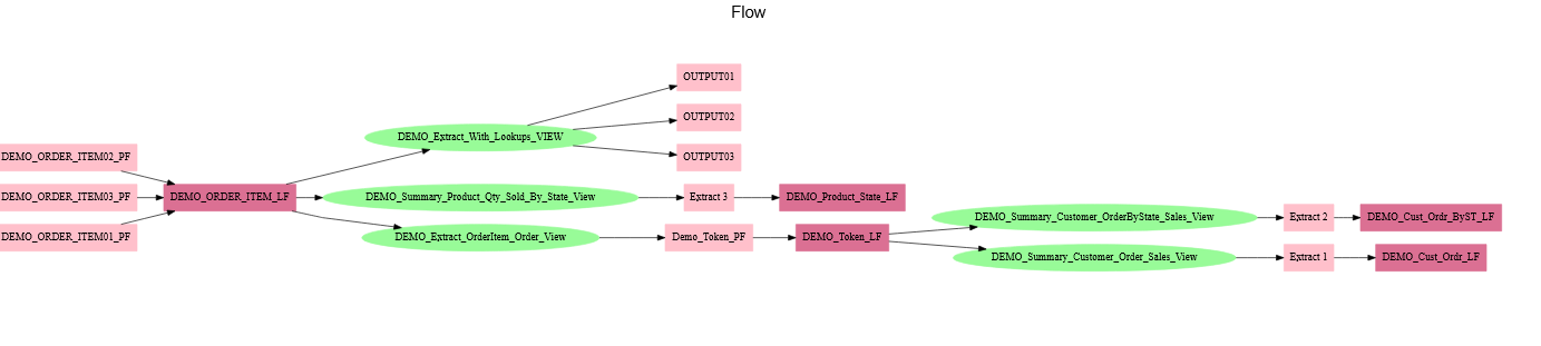VDP Analyzer doesn't list MR88 Output Files · Issue #45 · genevaers/Workbench · GitHub