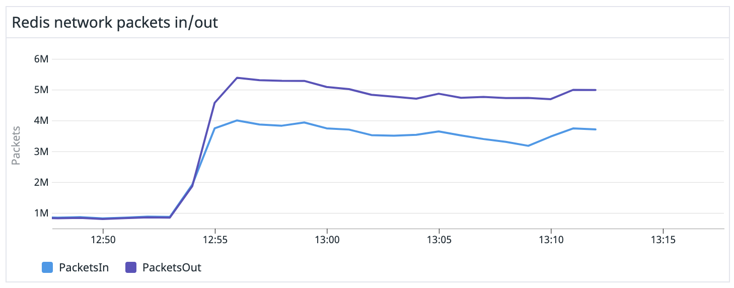 Keys missing TTL, even though code sets expire on all keys · Issue ...