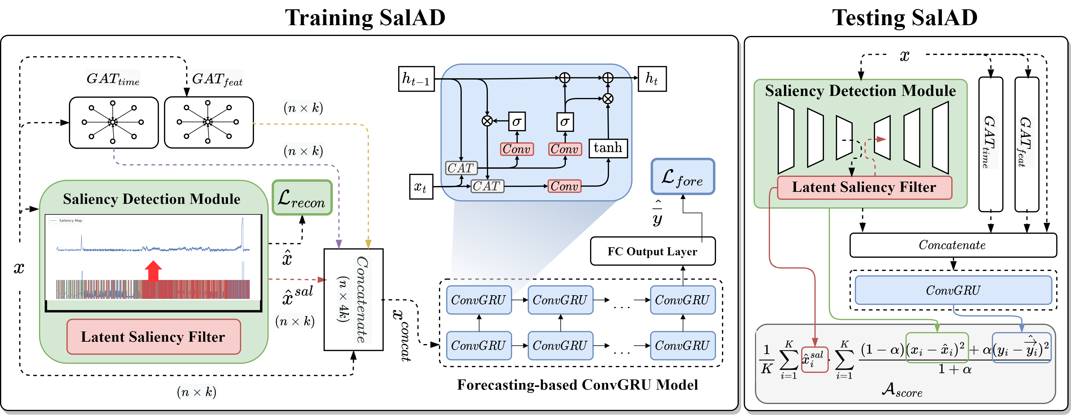 GitHub - Clench/SalAD: Saliency-aware Anomaly Detection
