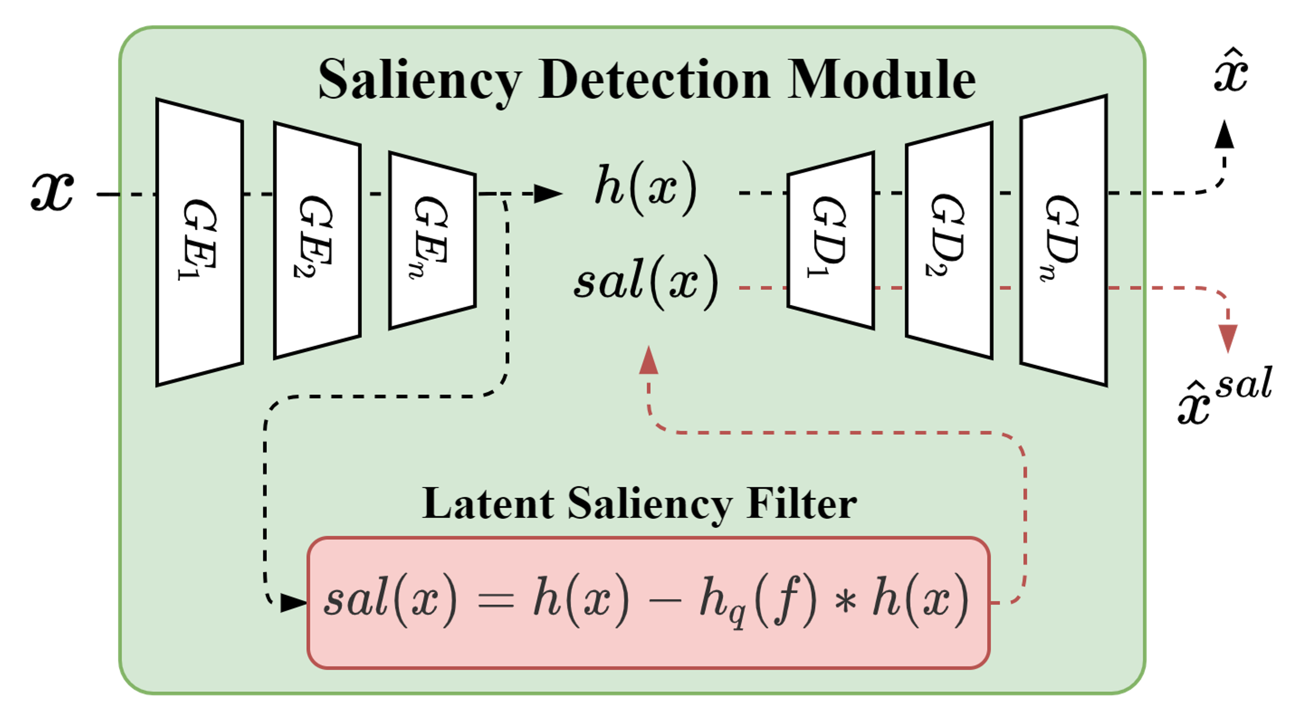 Github Clench Salad Saliency Aware Anomaly Detection