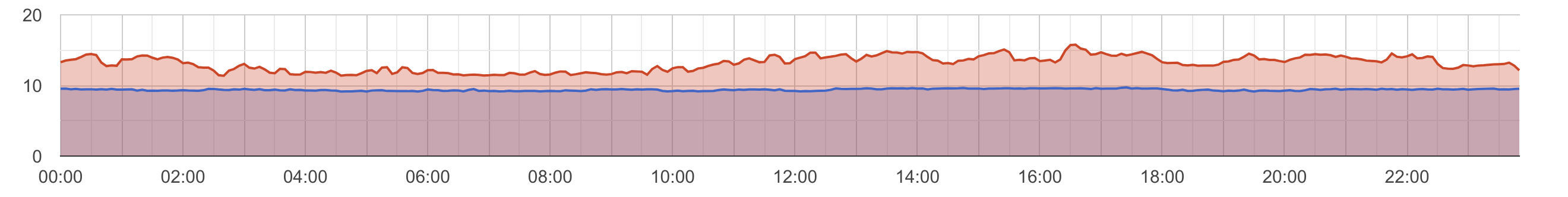 Connection pool timeout · prisma prisma · Discussion #20537 · GitHub