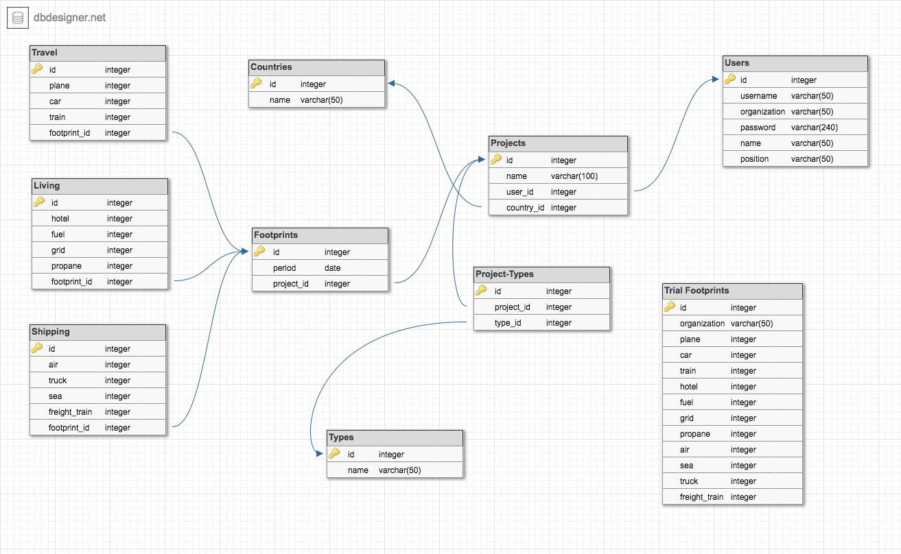GitHub - footprint-project/Footprint: A carbon analytics calculator ...