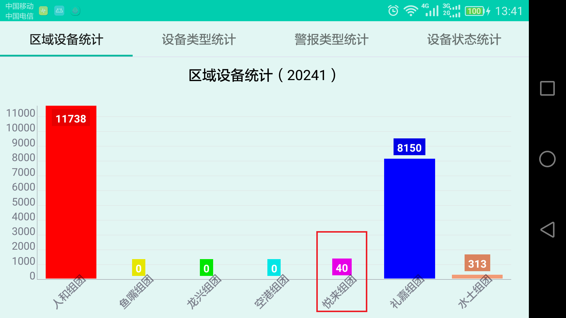 How to set click event for Label? Because if the data difference is too large, graphics can not ...