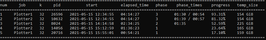 Some jobs get cancelled in phase 3 · Issue #376 · swar/Swar-Chia-Plot-Manager · GitHub