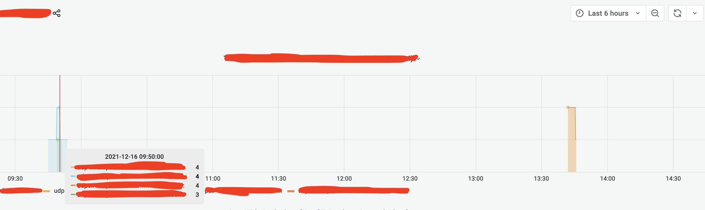 Inconsistent results when using time pick "Last X hours" vs custom time selection (mouse ...