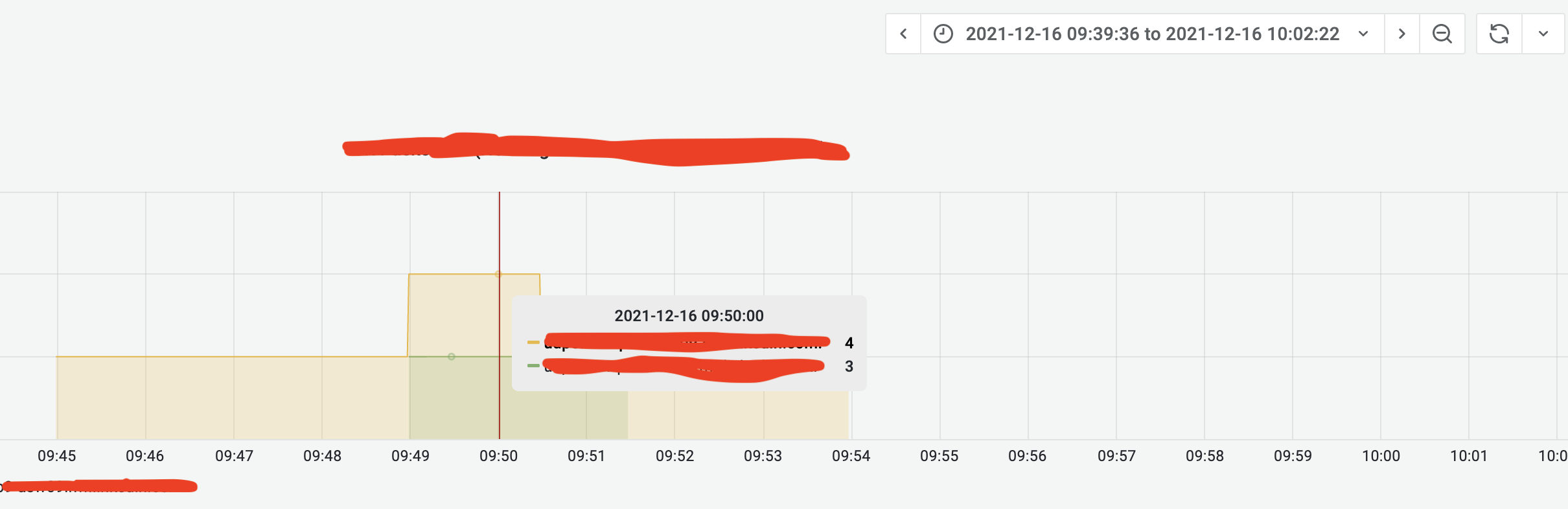 Inconsistent results when using time pick "Last X hours" vs custom time selection (mouse ...