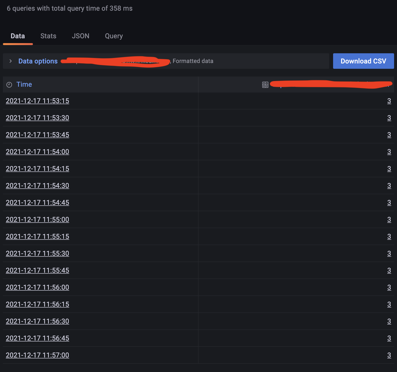 Inconsistent results when using time pick "Last X hours" vs custom time selection (mouse ...