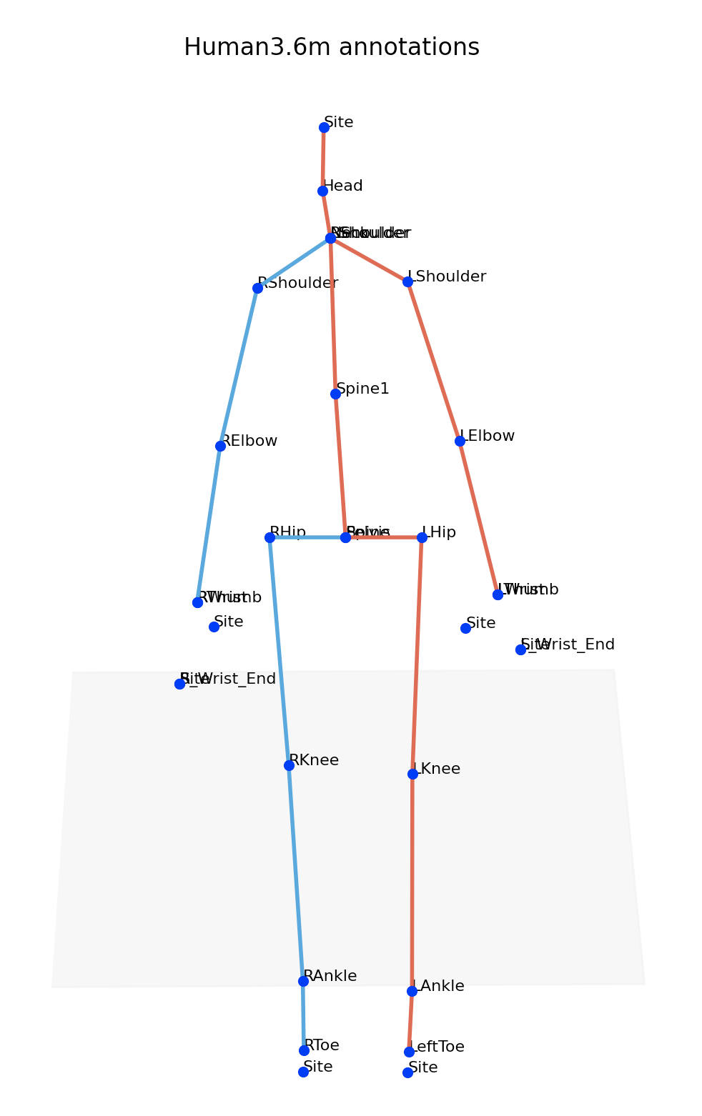 Model with foot keypoints included · Issue #151 · facebookresearch/VideoPose3D · GitHub