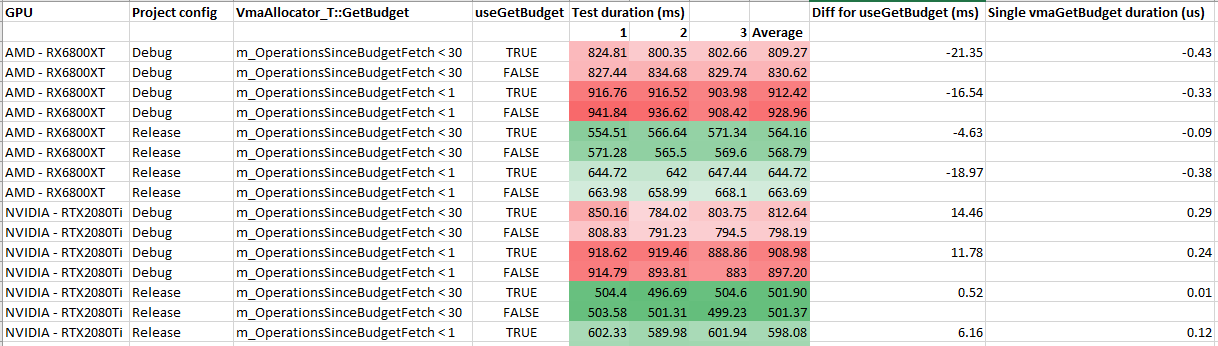 vmaGetBudget unusably slow · Issue #204 · GPUOpen-LibrariesAndSDKs/VulkanMemoryAllocator · GitHub