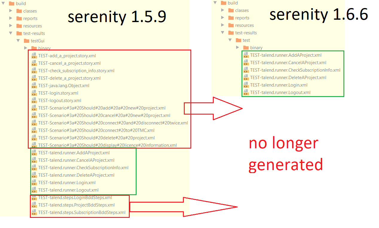 Broken Junit Xml Report · Issue 1008 · Serenity Bddserenity Core · Github