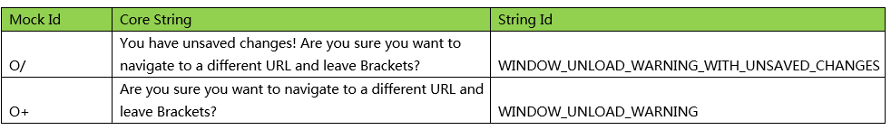 LB:[ja_JP] No translation needed for "You have unsaved changes! Are you ...