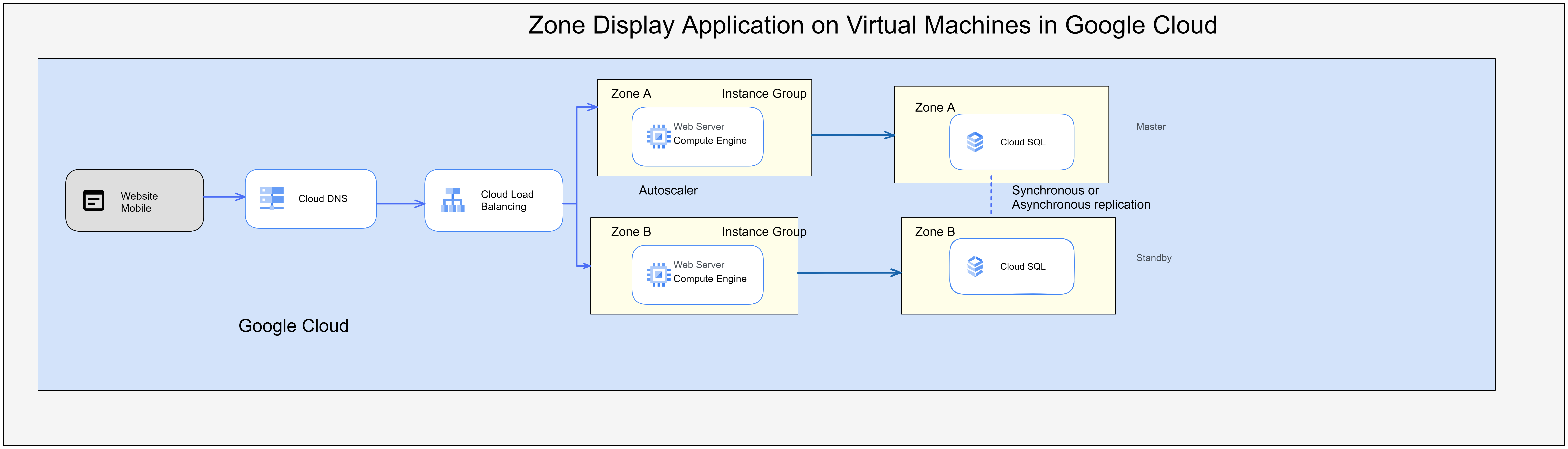 GitHub - san4ever/kpmg-assignment