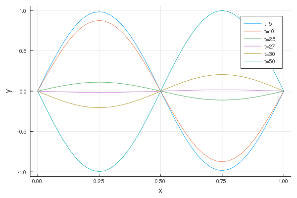 GitHub - JuliMaristany/WaveEquationBox: Program that solves the wave ...